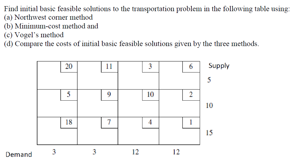 Solved Find initial basic feasible solutions to the | Chegg.com