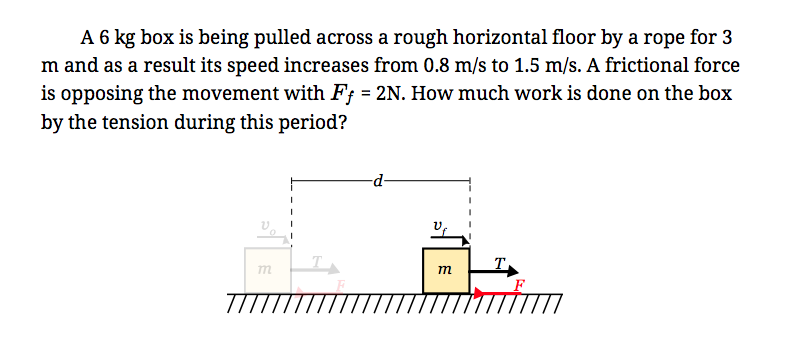 Solved A 6 kg box is being pulled across a rough horizontal | Chegg.com