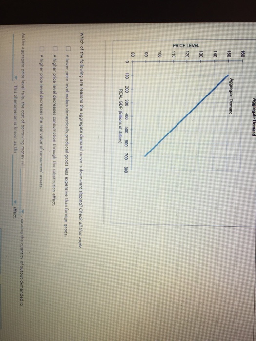 Solved Which of the following are reasons the aggregate | Chegg.com