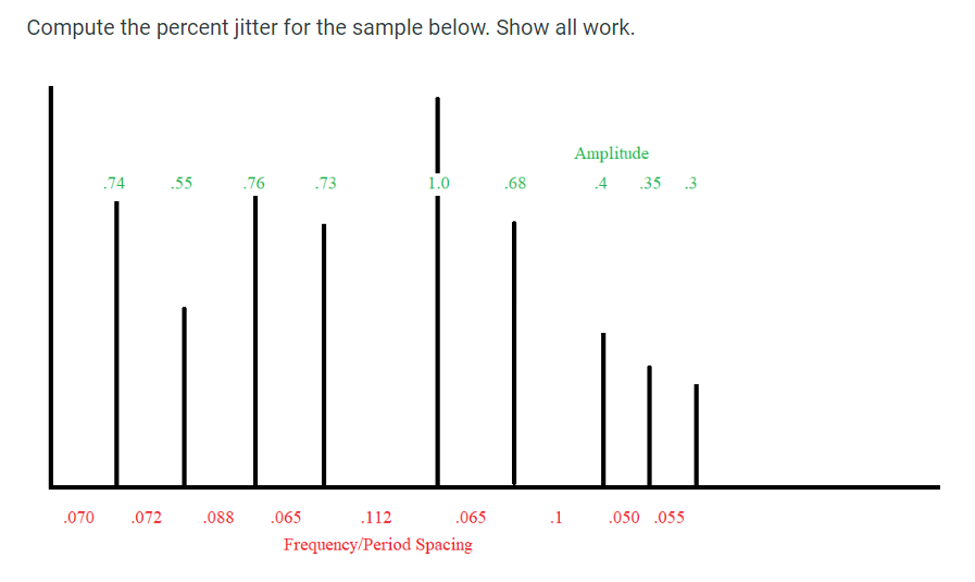 Compute the percent jitter for the sample below. Show | Chegg.com