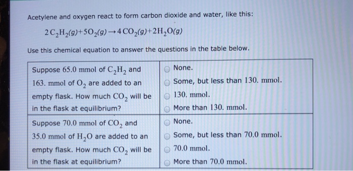 Solved Acetylene and oxygen react to form carbon dioxide and | Chegg.com