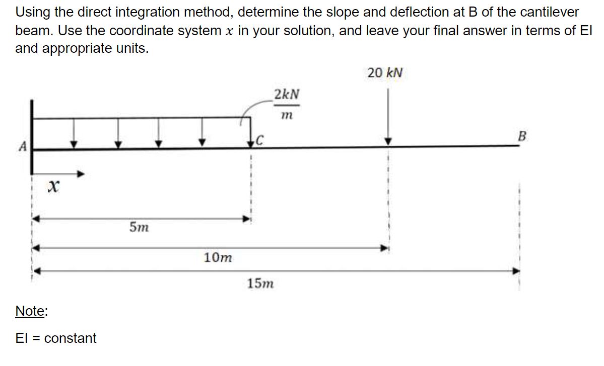 Solved Using the direct integration method, determine the | Chegg.com