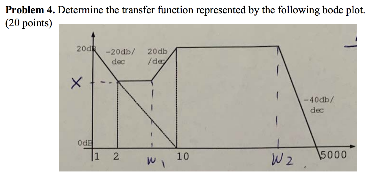 Solved Determine the transfer function represented by the | Chegg.com