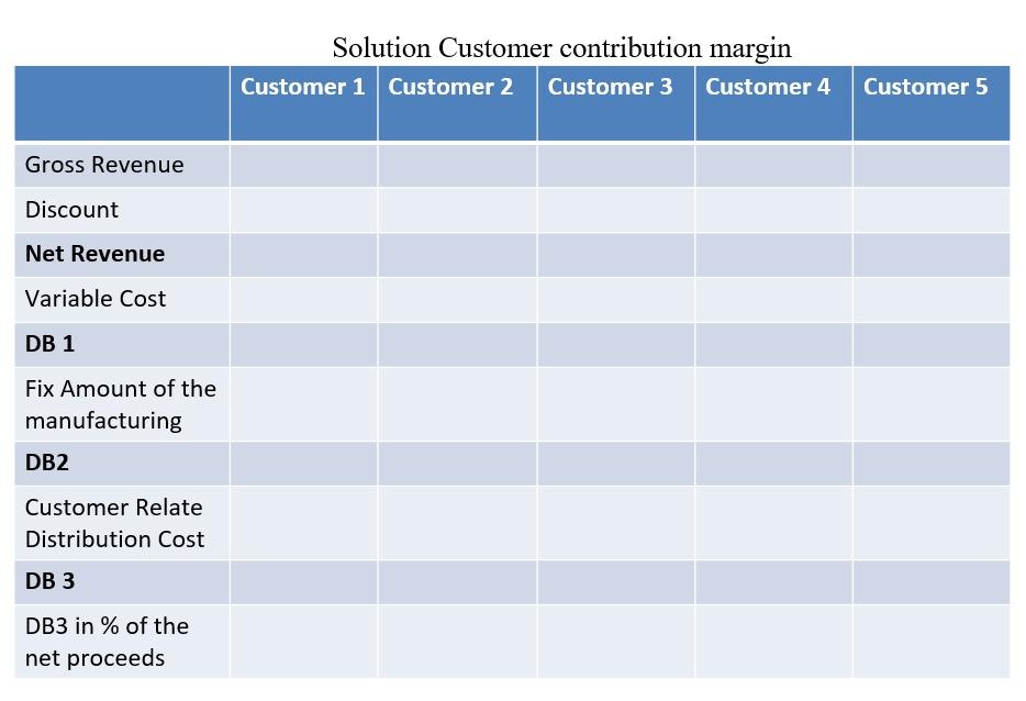 Solved Exercise Customer Contribution Margin Calculation A | Chegg.com