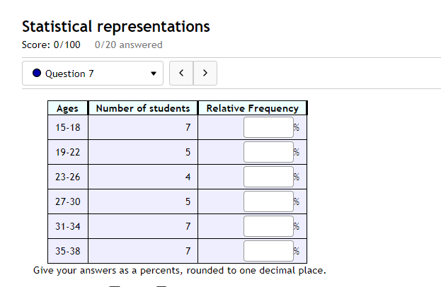 Solved Statistical representations Score: 0/100 0/20 | Chegg.com