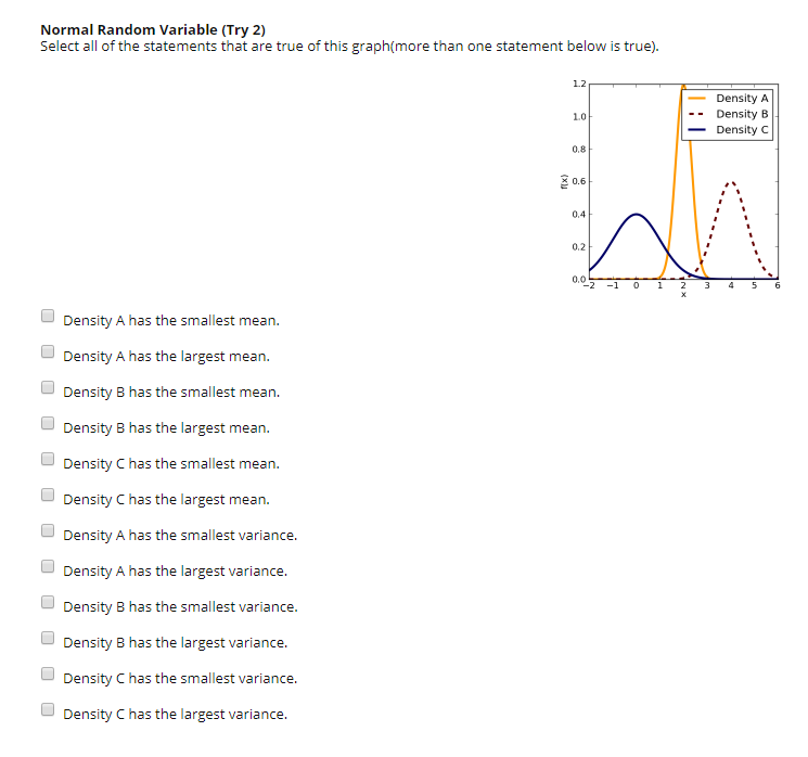 Solved Normal Random Variable (Try 2) Select all of the | Chegg.com
