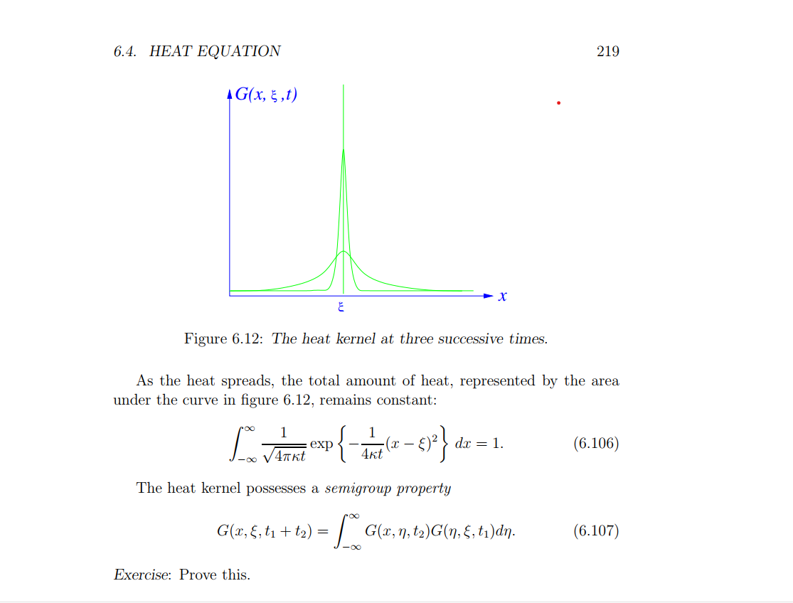 Solved Figure 6 12 The Heat Kernel At Three Successive
