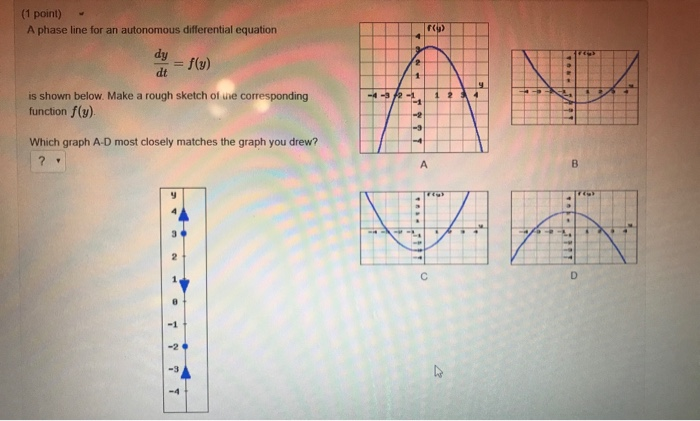 Solved (1 point) A phase line for an autonomous differential | Chegg.com