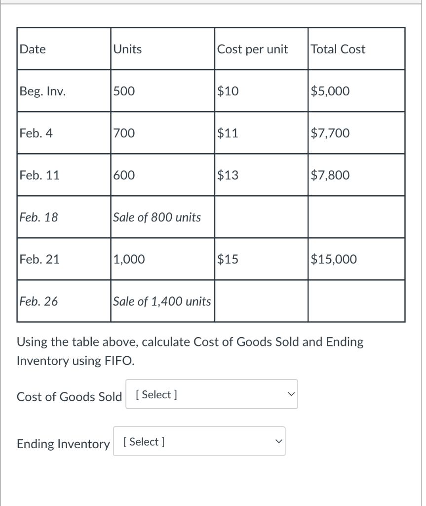 Solved Using the table above, calculate Cost of Goods Sold | Chegg.com
