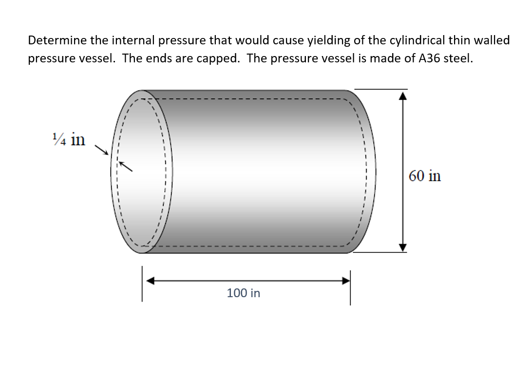 Solved Determine the internal pressure that would cause | Chegg.com
