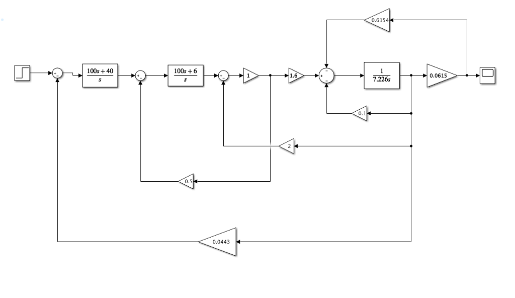 Solved Simplify the block diagram shown by hand to a single | Chegg.com