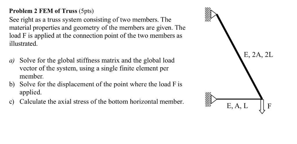 Solved Problem 2 FEM of Truss (5pts) See right as a truss | Chegg.com