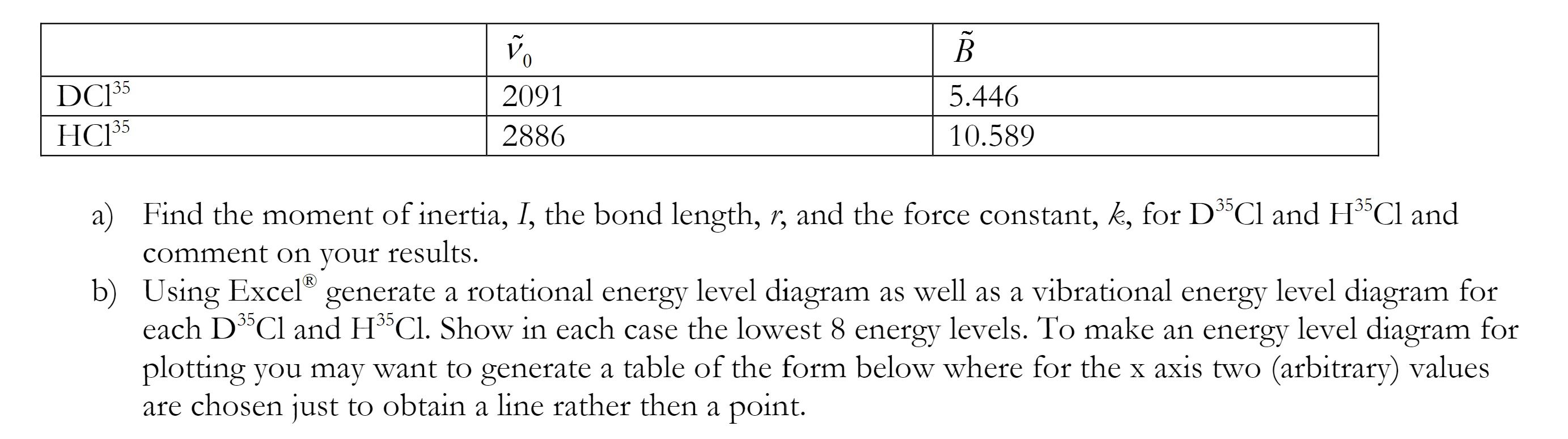 Solved a) Find the moment of inertia, I, the bond length, r, | Chegg.com