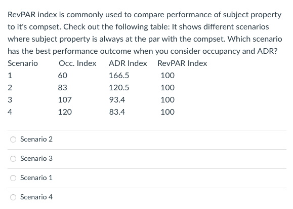 RevPAR index is commonly used to compare performance | Chegg.com