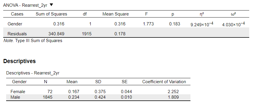 Solved Null hypothesis: There is no differences between | Chegg.com