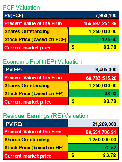 Solved Please provide detailed interpretations of the firm | Chegg.com