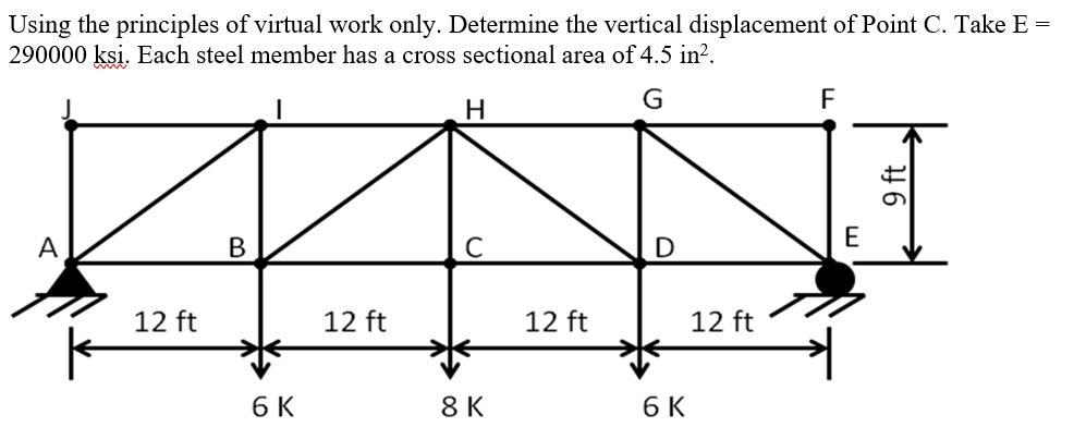 Solved Using the principles of virtual work only. Determine | Chegg.com