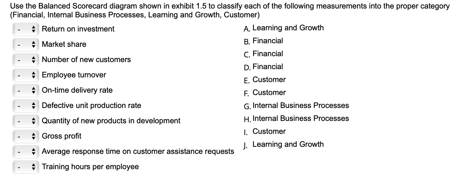 Solved Use the Balanced Scorecard diagram shown in exhibit | Chegg.com