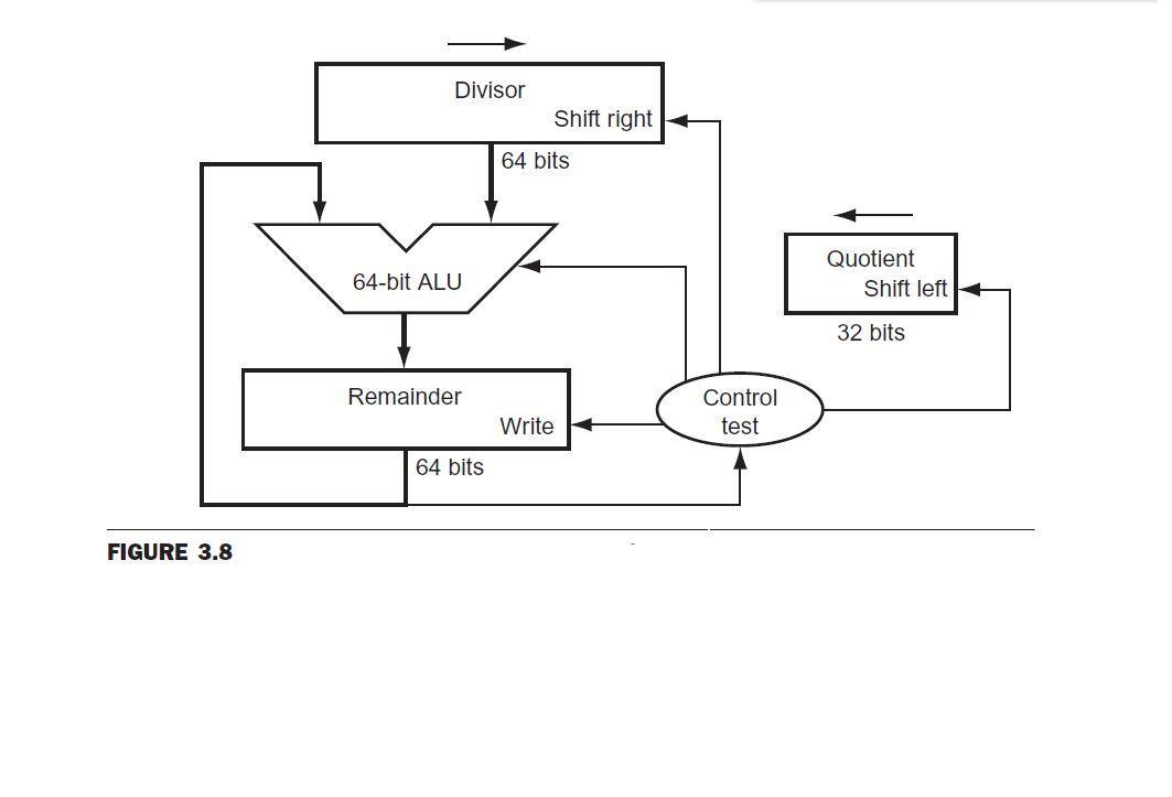 Solved Using a table similar to that shown in Figure 3.10 | Chegg.com