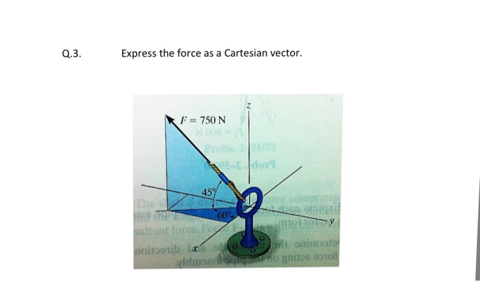 Solved Express the force as a Cartesian vector. | Chegg.com