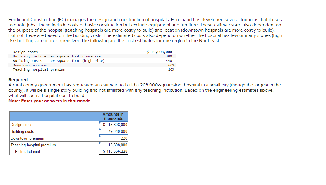 Solved Ferdinand Construction (FC) manages the design and | Chegg.com