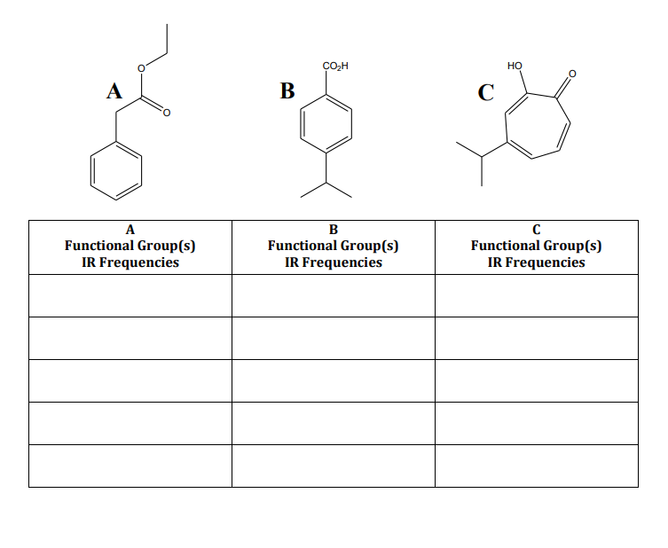Solved CO2H HO Functional Group(s) IR Frequencies Functional | Chegg.com