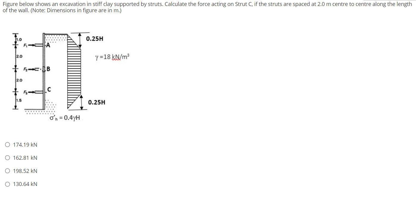 Solved Figure below shows an excavation in stiff clay | Chegg.com