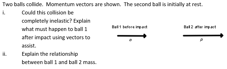 Solved Two balls collide. Momentum vectors are shown. The | Chegg.com
