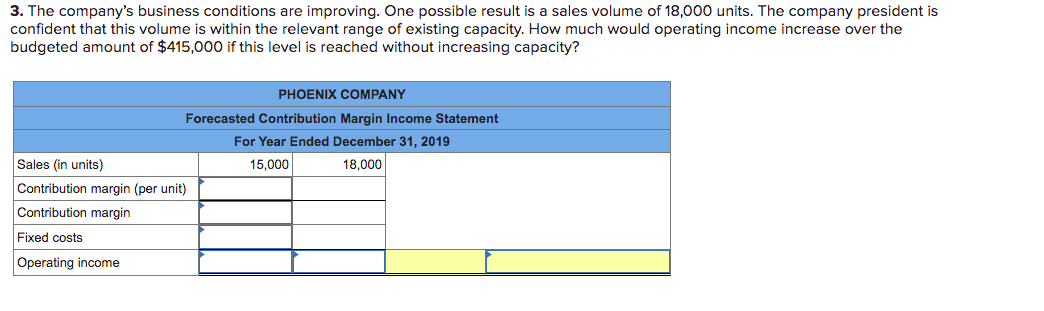 Solved Problem 21-1A Preparing and analyzing a flexible | Chegg.com