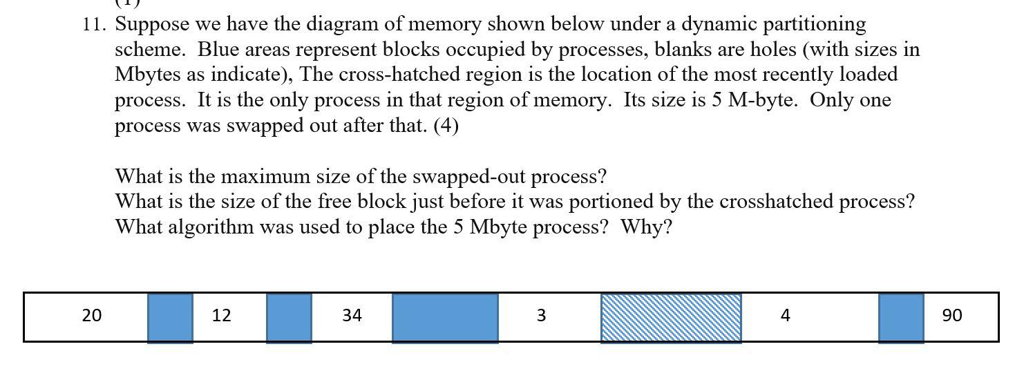 Solved 11 Suppose We Have The Diagram Of Memory Shown Below 