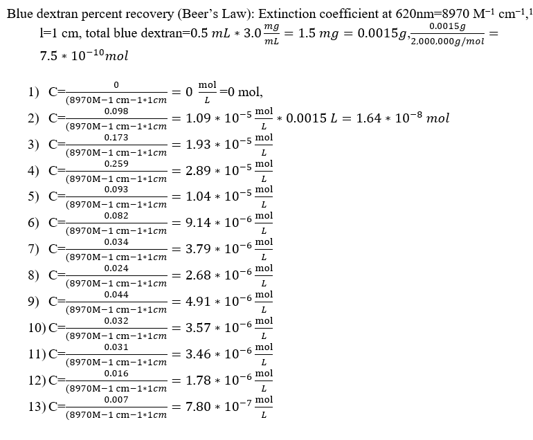 Solved I am looking for the percent recovery of blue dextran | Chegg.com