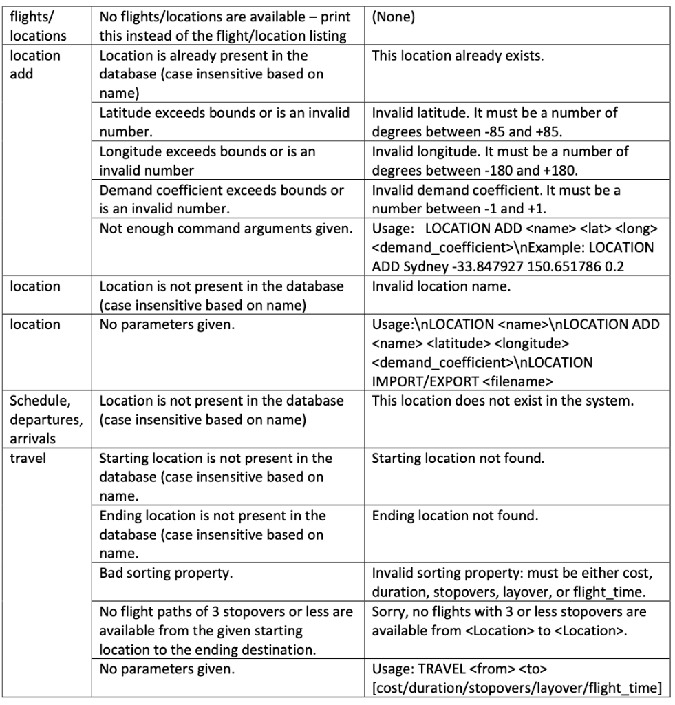 Your task is to create a flight scheduler | Chegg.com