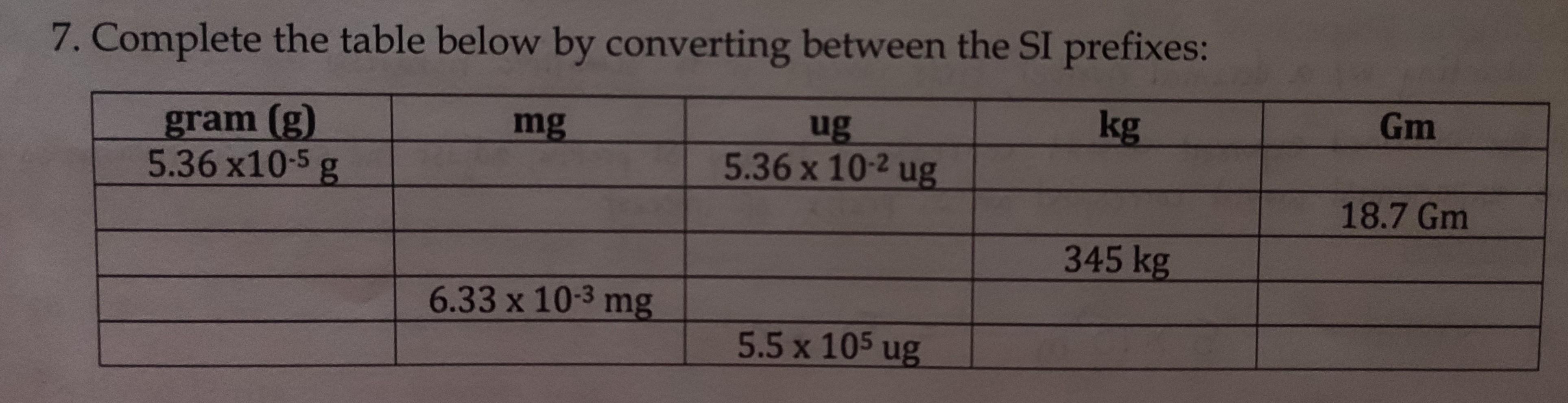 Solved 7. Complete the table below by converting between the | Chegg.com