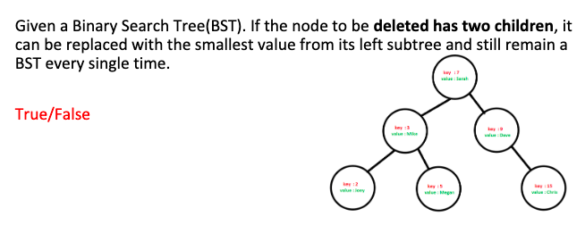 Solved Given a Binary Search Tree(BST). If the node to be | Chegg.com