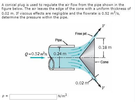 Solved A conical plug is used to regulate the air flow from | Chegg.com