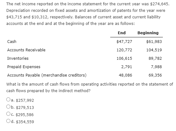 Solved The net income reported on the income statement for | Chegg.com