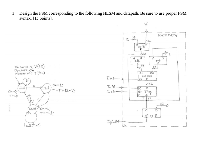 3. Design the FSM corresponding to the following HLSM | Chegg.com