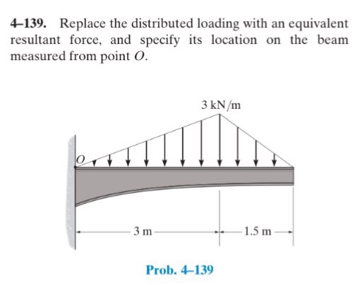 Solved Replace the distributed loading with an equivalent | Chegg.com