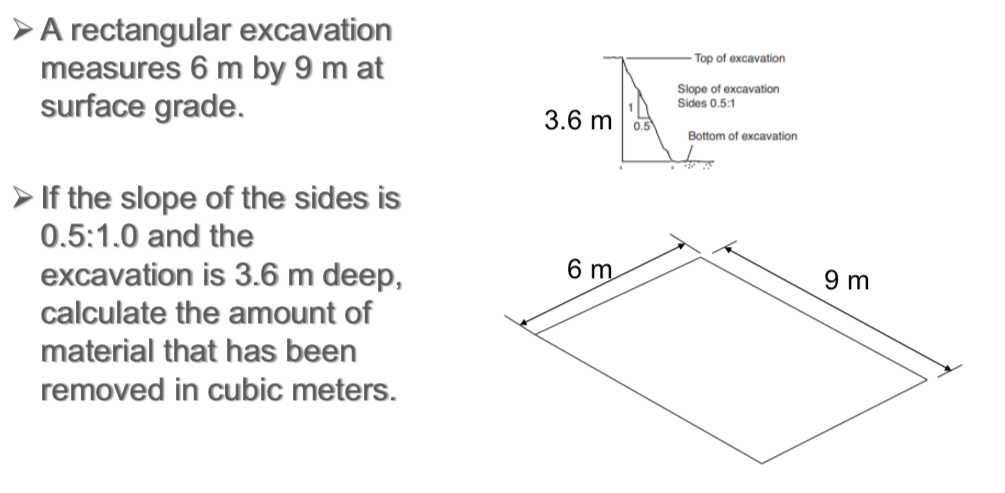 Solved Top of excavation → A rectangular excavation measures | Chegg.com