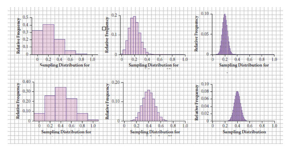 Solved 6. Understand the implications of the law of averages | Chegg.com