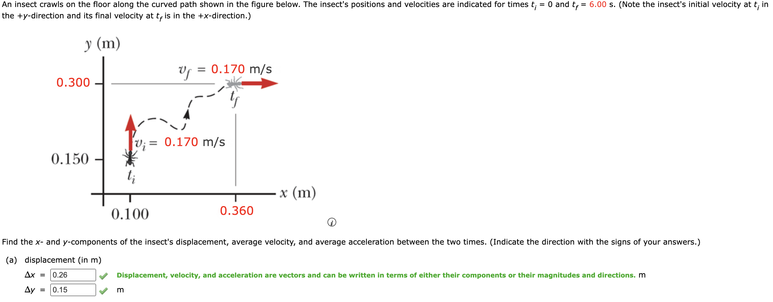 Solved average velocity (in m/s)vav, x =the +y-direction and | Chegg.com