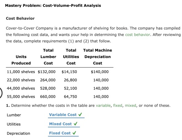 Solved Mastery Problem: Cost-Volume-Profit Analysis Cost | Chegg.com