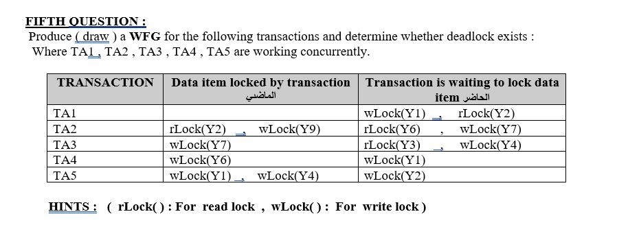 Solved FIFTH QUESTION : Produce ( draw ) a WFG for the | Chegg.com