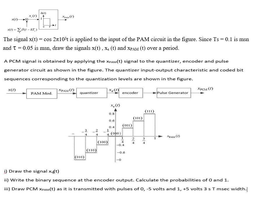 Solved h(1) XPANO) x(0) s(1) = Σδα - kT) The signal x(t) = | Chegg.com