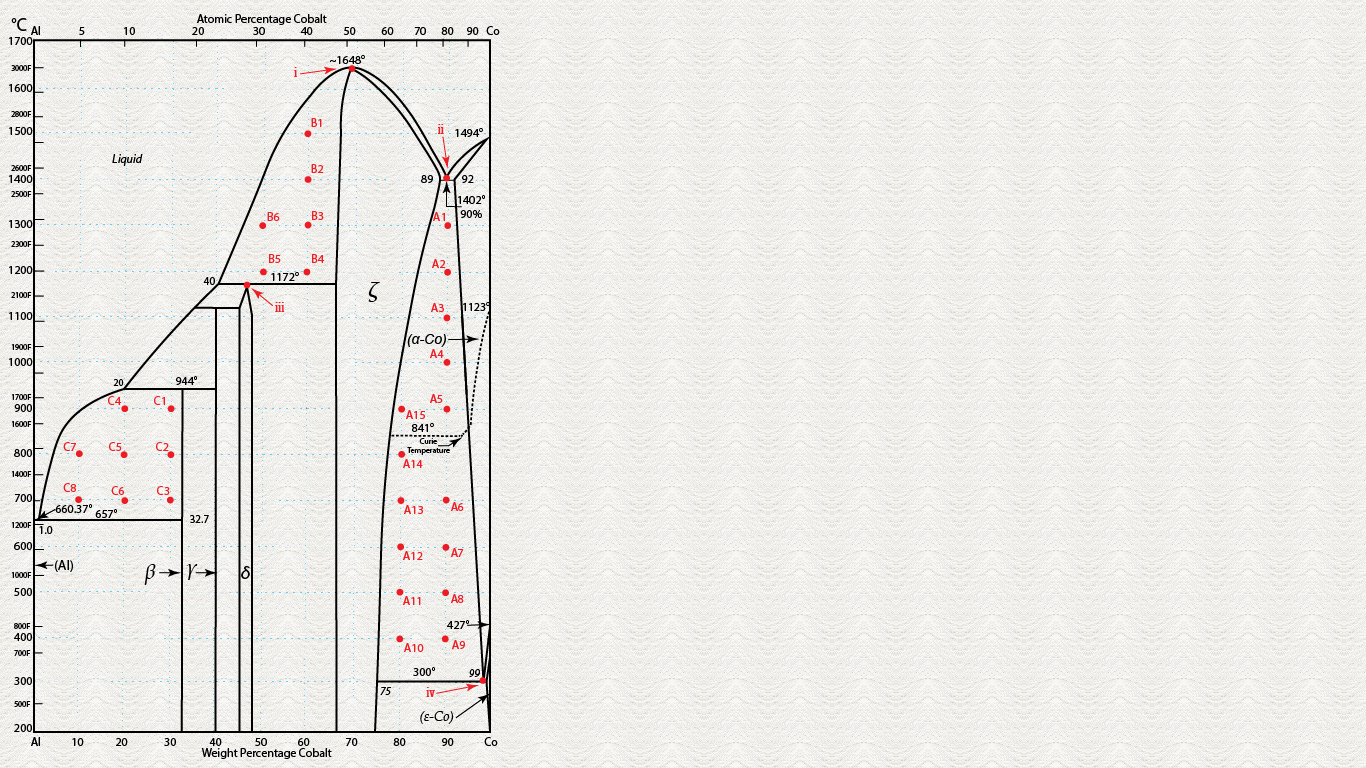 The Phase Diagrams Referred To In A Exercise 4a.1 Solved Use