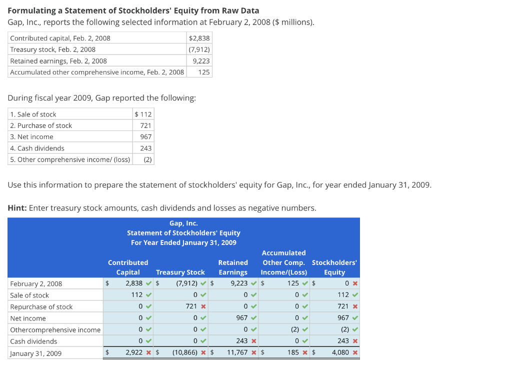 Solved Formulating a Statement of Stockholders' Equity from | Chegg.com