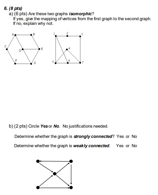 Solved 6 8 Pts A 6 Pts Are These Two Graphs