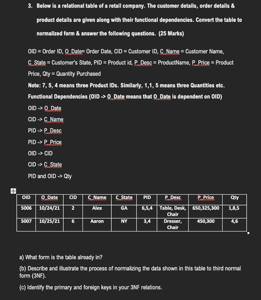 Solved + 3. Below is a relational table of a retail company. | Chegg.com