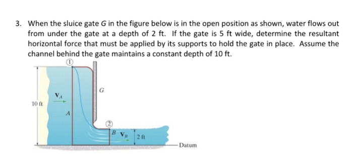 Solved When the sluice gate G in the figure below is in the | Chegg.com