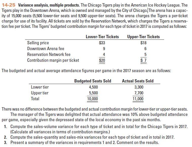 Solved 14-25 Variance analysis, multiple products. The | Chegg.com